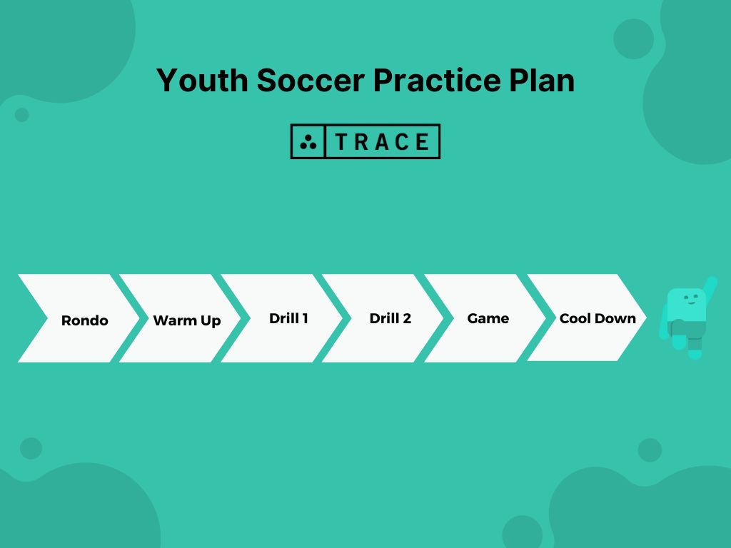 Building An Effective Practice Plan For Youth Soccer | Trace