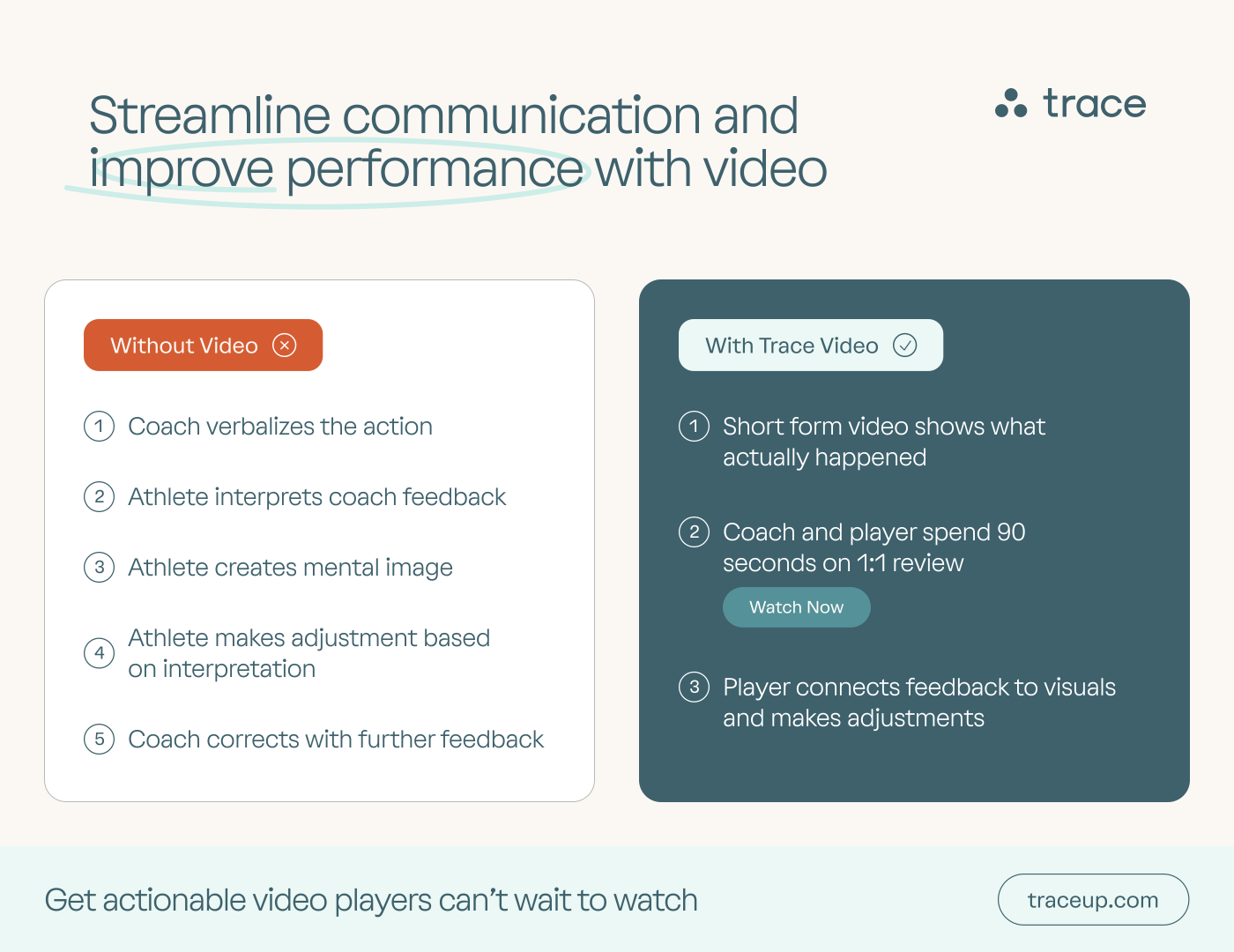 Sports Video Analysis: Benefits, How to Use, & More | Trace